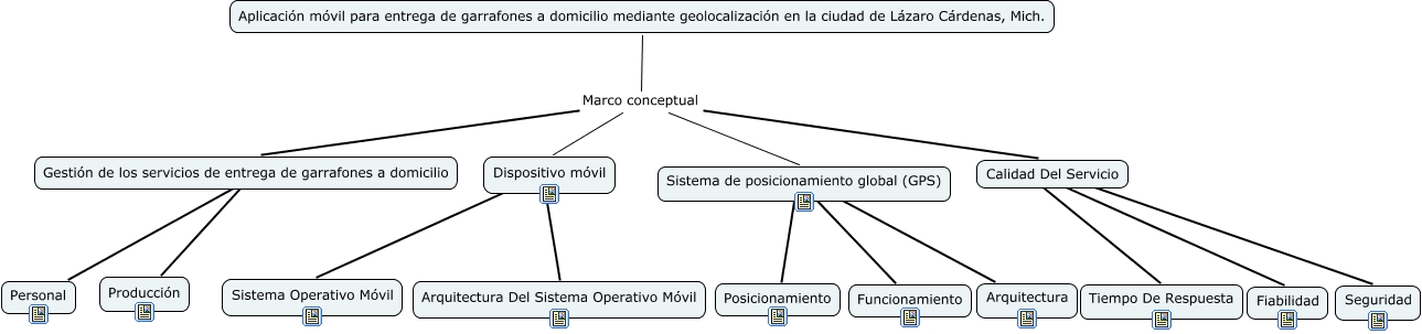 Mapa Protocolo Esteban